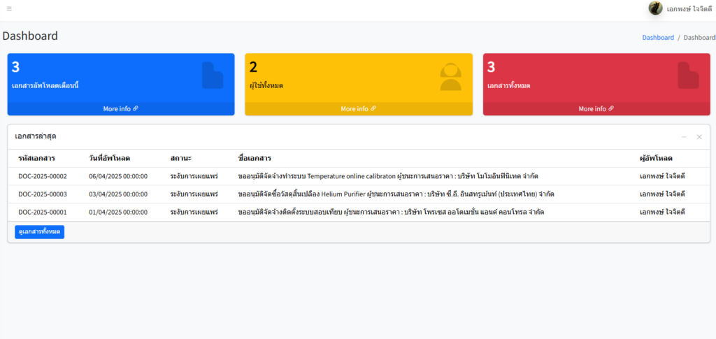 แจกระบบเอกสาร Php And Mysql ดาวน์โหลดฟรี พร้อมวิธีติดตั้ง บทความการเขียน